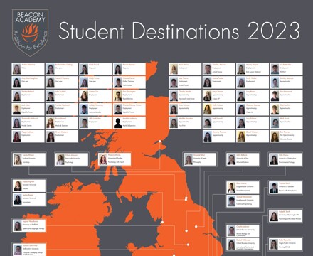 Exam Results and Destinations - Beacon Academy